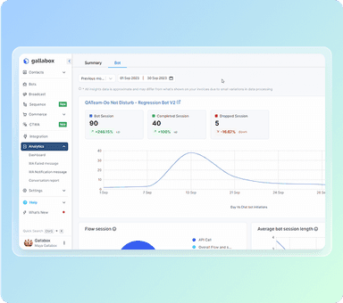The Best WhatsApp Business API Solution Provider - Gallabox