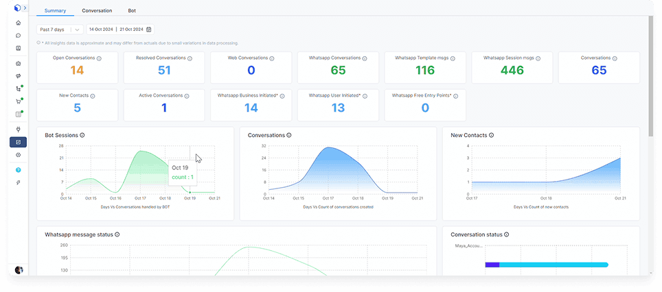 The Best WhatsApp Business API Solution Provider - Gallabox