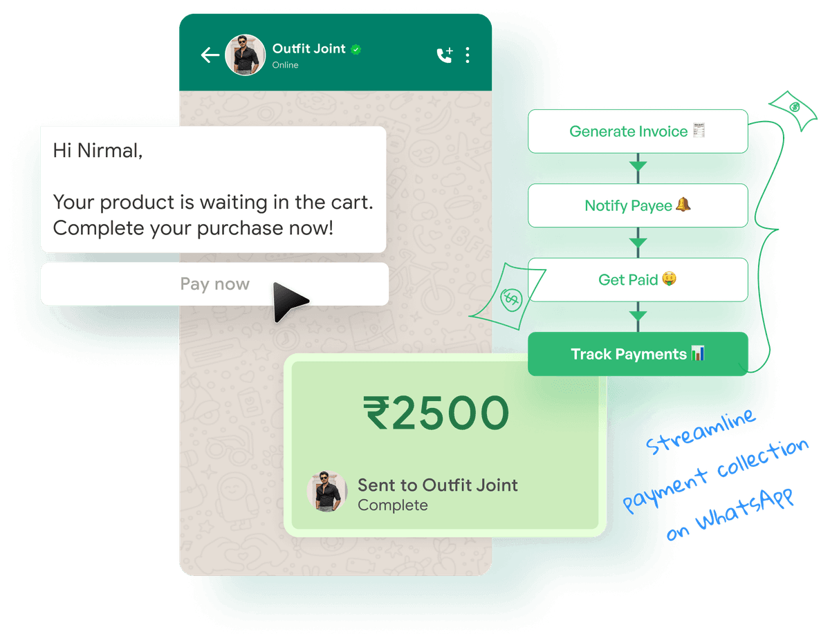 Whatsapp Payment Automation Solutions | Fast & Secure